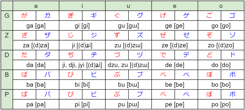 Japanese writing system Hiragana and Katakana | Yukitty's Japanese Class