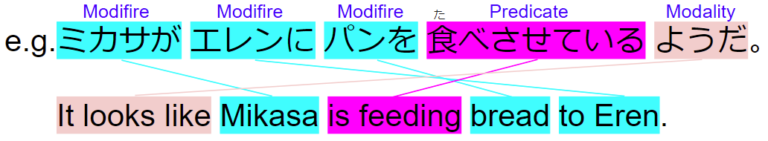 Structure of Japanese sentence | Yukitty's Japanese Class
