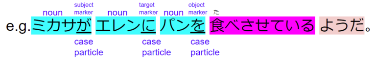 Structure of Japanese sentence | Yukitty's Japanese Class