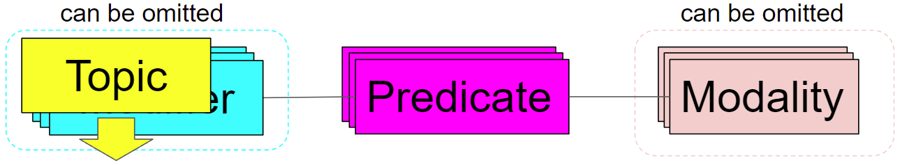 Structure of Japanese sentence | Yukitty's Japanese Class