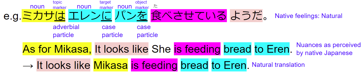 Structure of Japanese sentence | Yukitty's Japanese Class