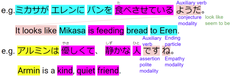 Structure of Japanese sentence | Yukitty's Japanese Class