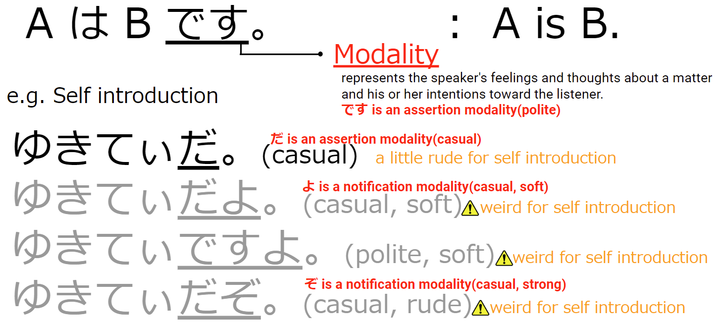 A is B. / A は B です。 | Yukitty's Japanese Class