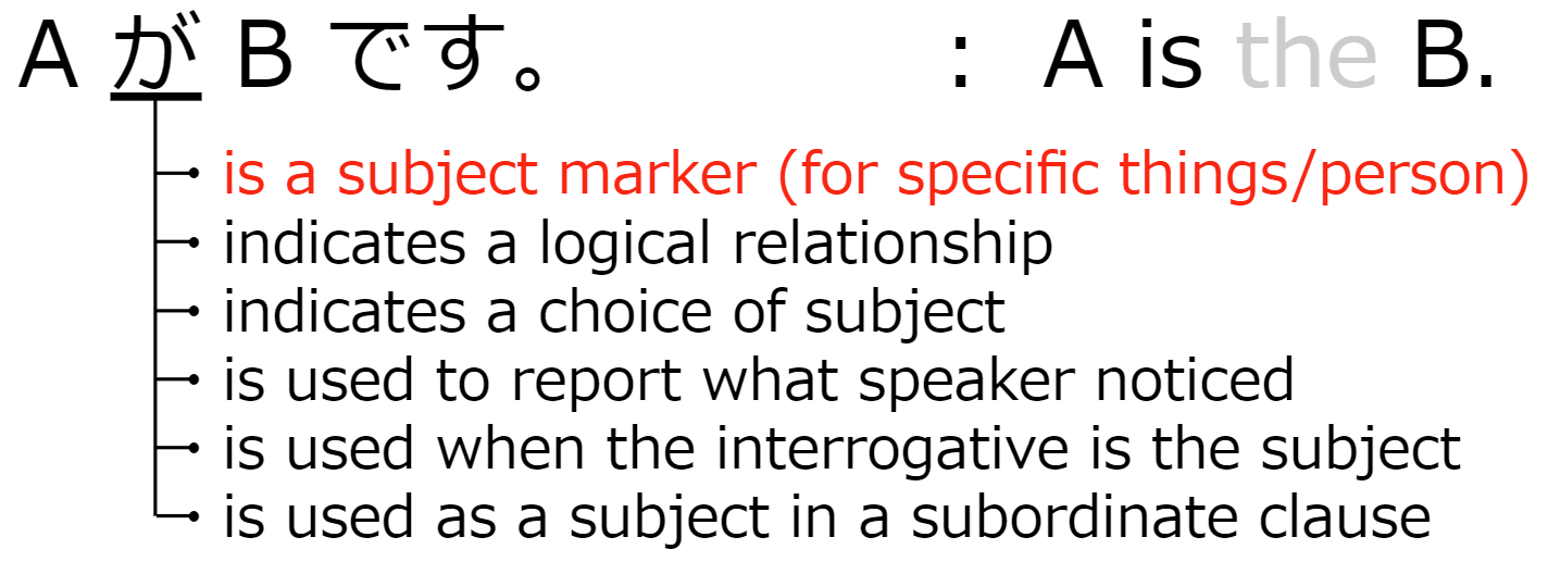A is B. / A は B です。 | Yukitty's Japanese Class
