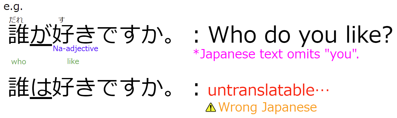 A is B. / A は B です。 | Yukitty's Japanese Class